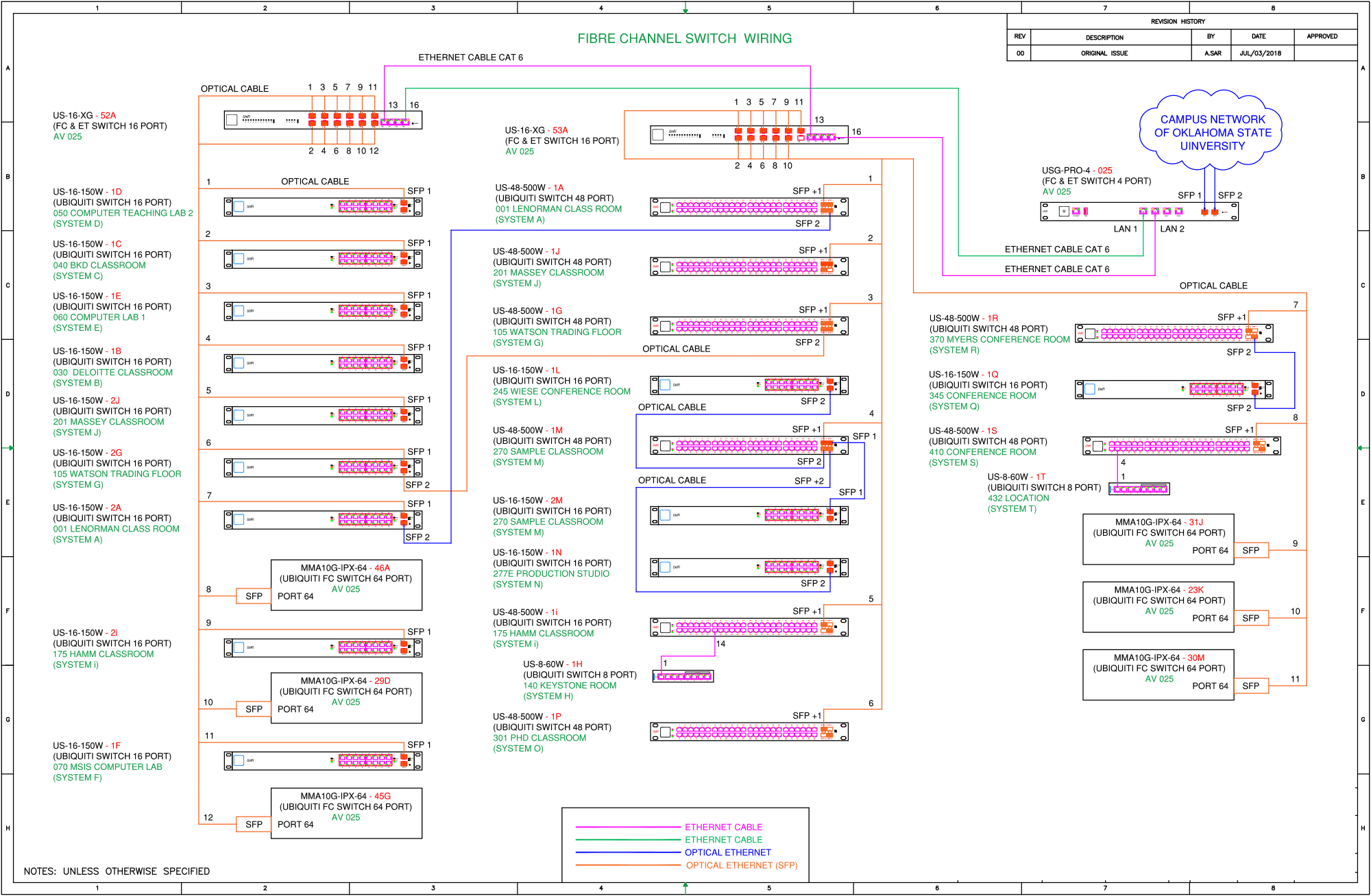 Consult & Design - Key Code Media | Audio Visual Systems Integrator